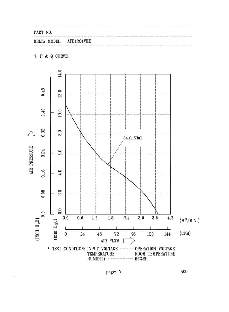 AFB1224VHE specification page 5