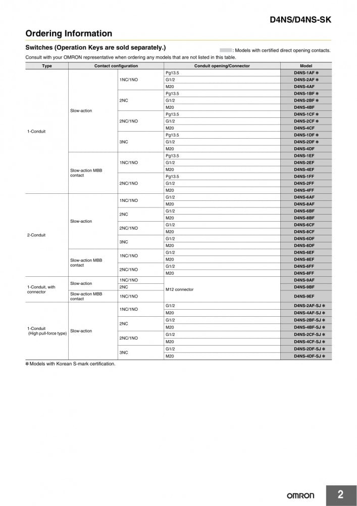 OMRON D4NS D4DS-K2 document page 2