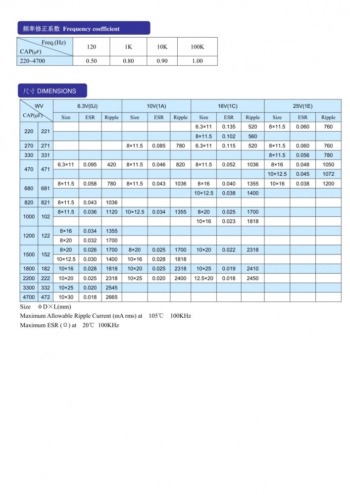 GE1H102MI400A00CV0 technical document page 2