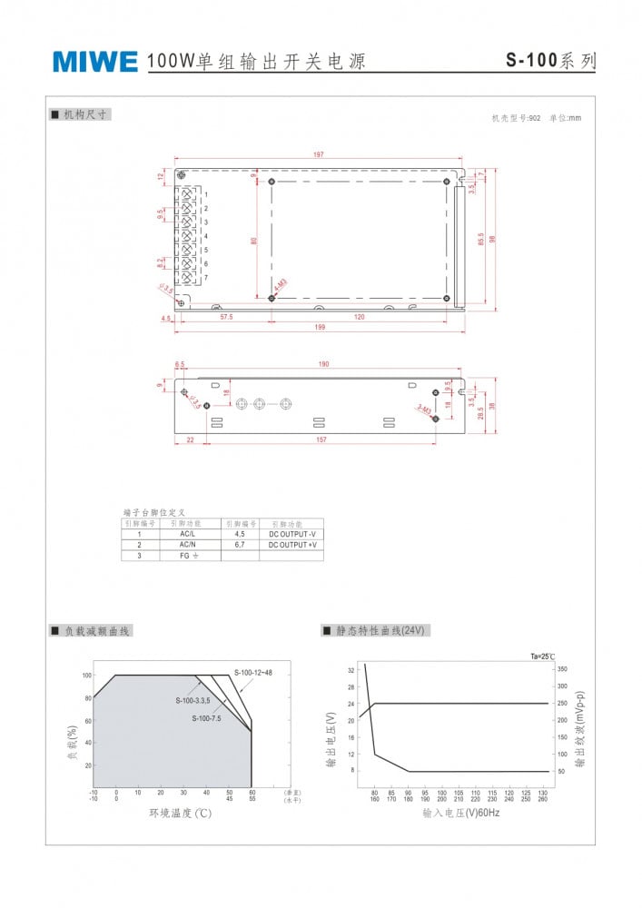 MIWE S-100-12 datasheet page 2