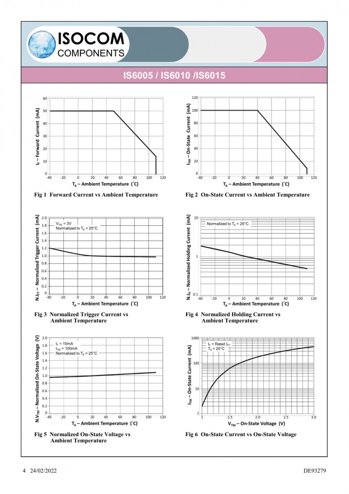 IS6010 datasheet page 4