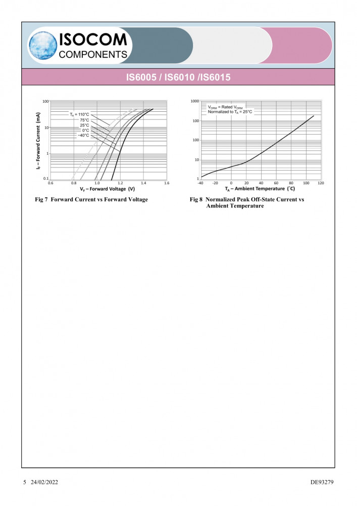 IS6010 datasheet page 5