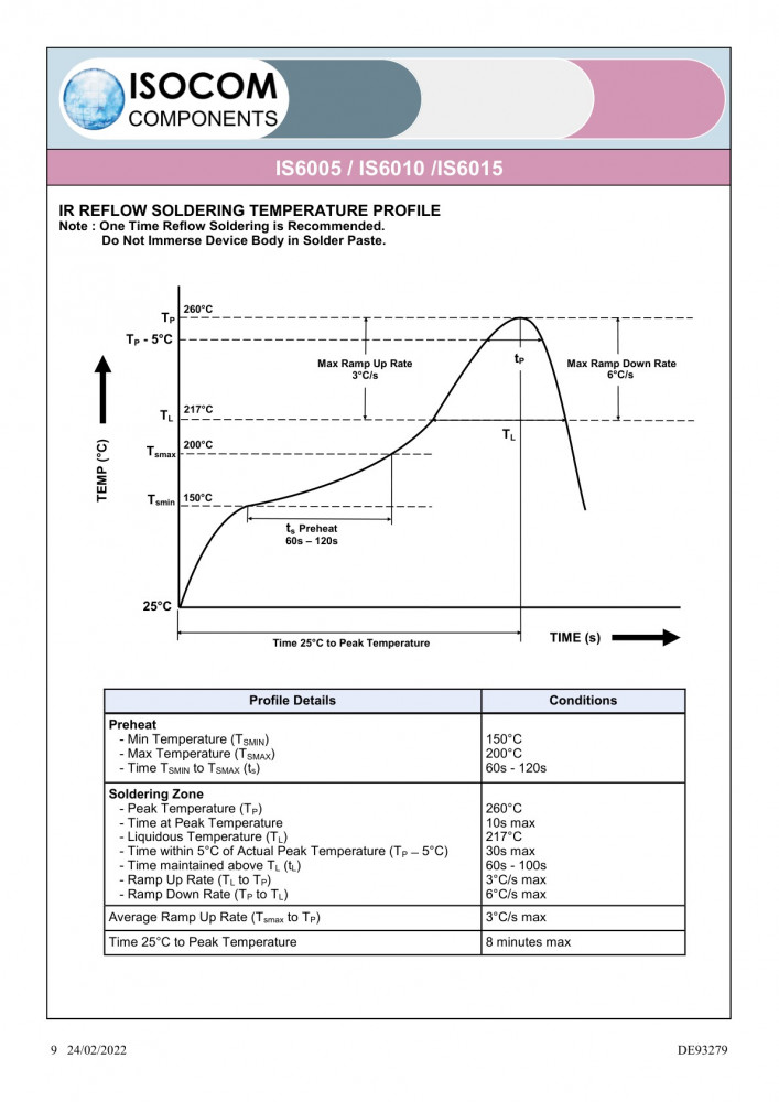 IS6010 datasheet page 9