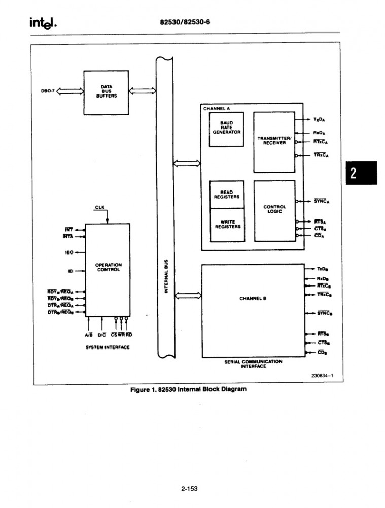 P82530 technical document page 4