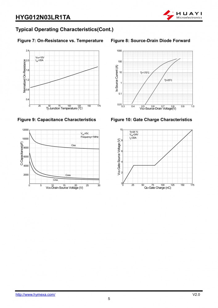 HYG012N03LR1TA datasheet page 5