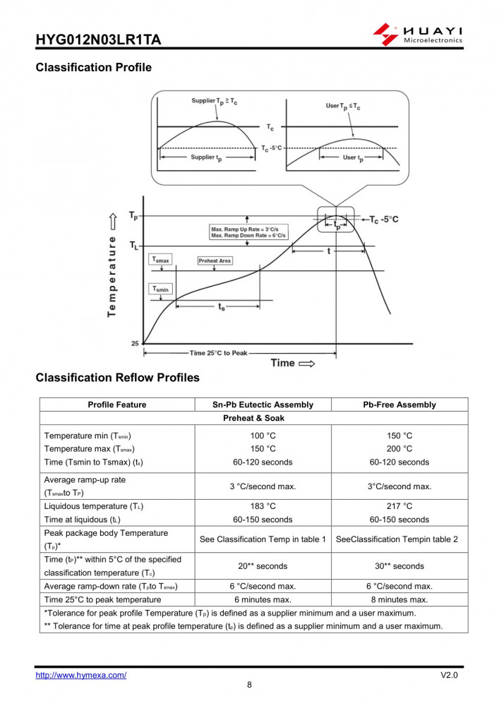 HYG012N03LR1TA datasheet page 8