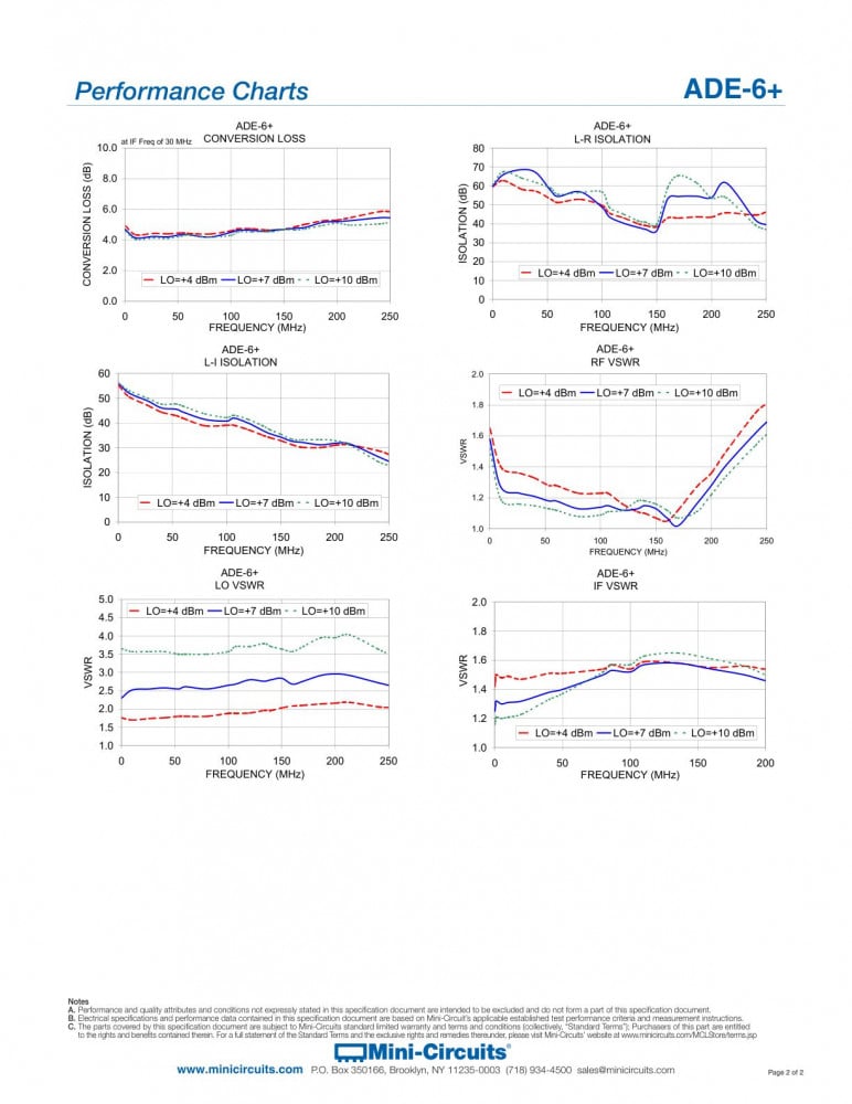 ADE-6+ technical document page 2