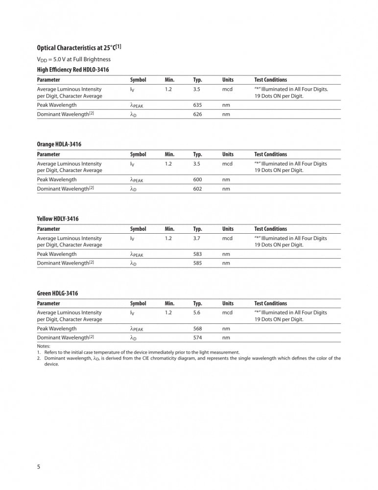 HDLY-3416 datasheet page 5