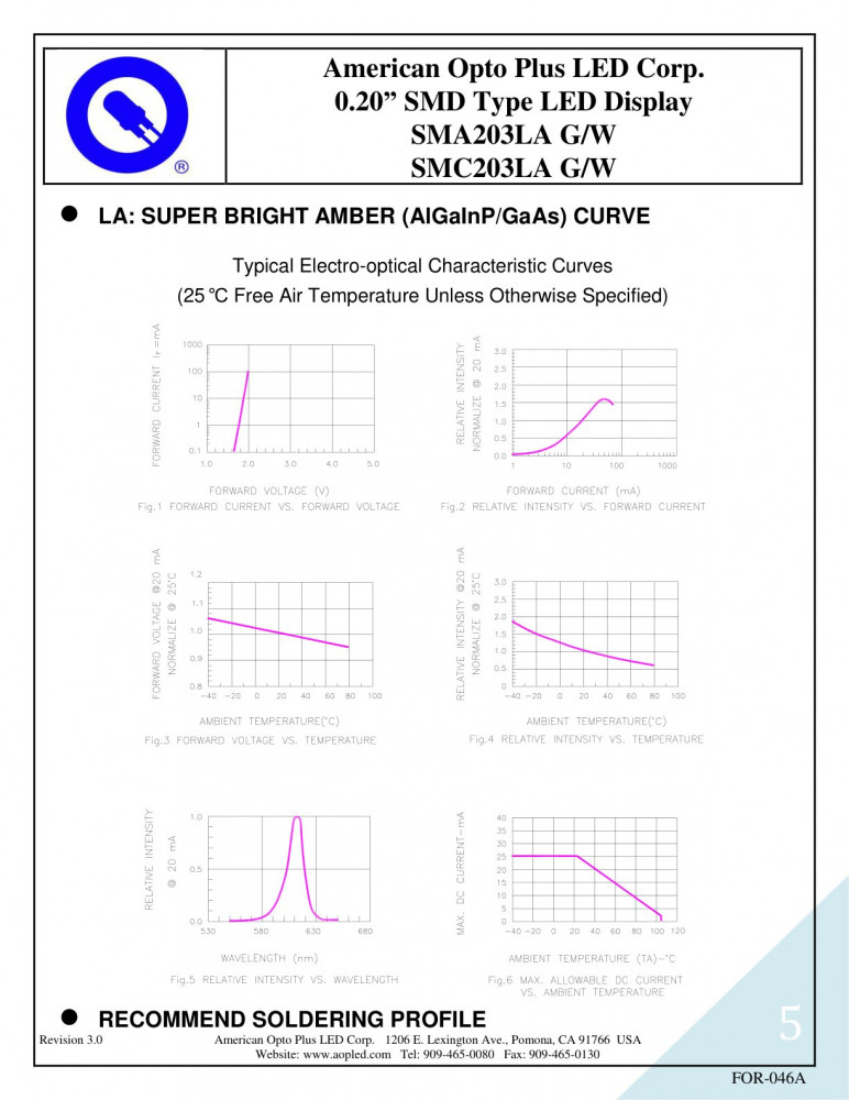 SMC203LA datasheet page 5