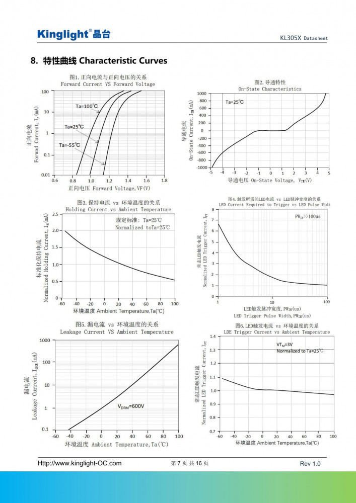 KL3052M datasheet page 7