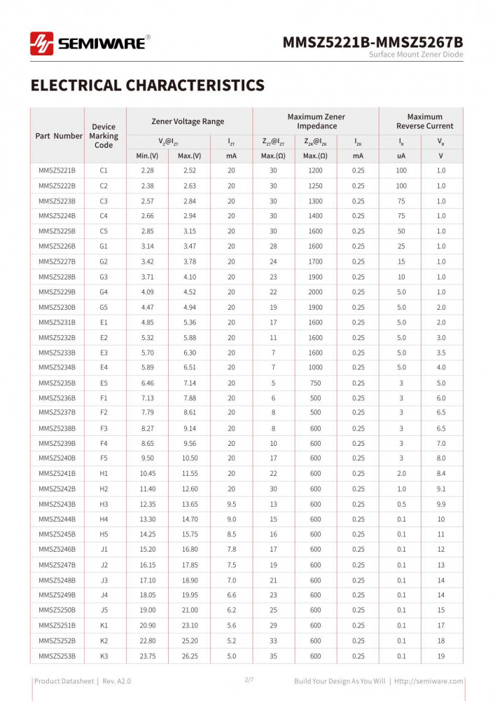 SEMIWARE MMSZ5261B datasheet page 2