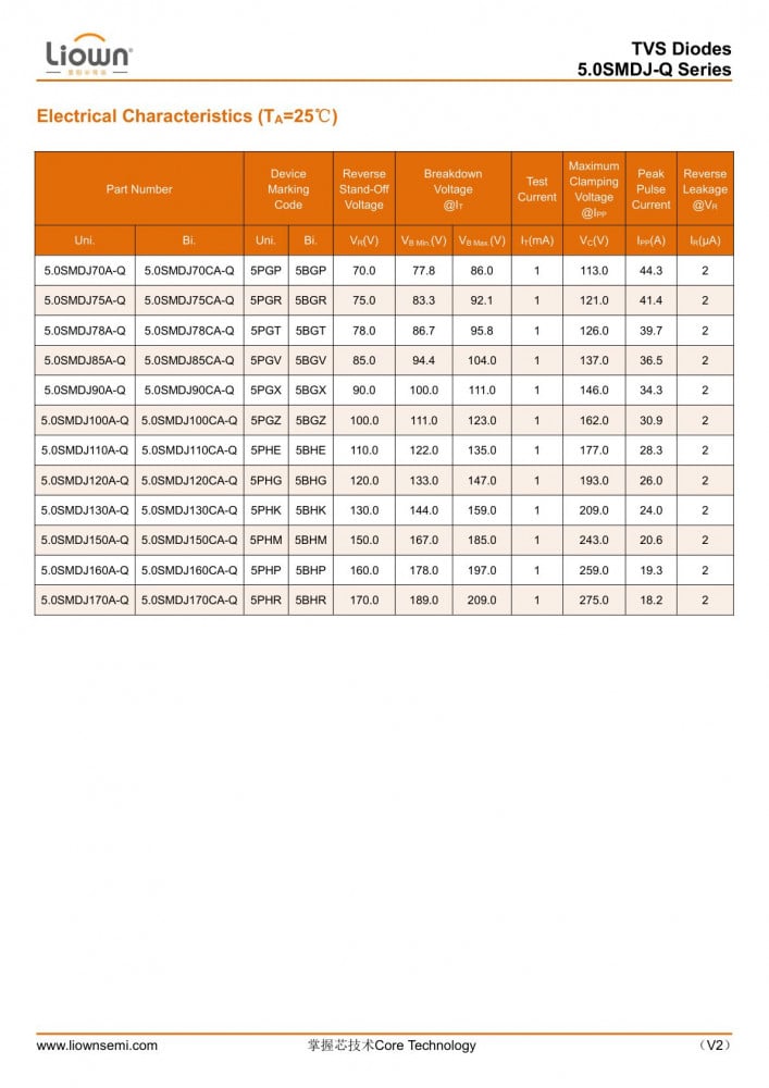 Liown 5.0SMDJ24A-Q datasheet page 3