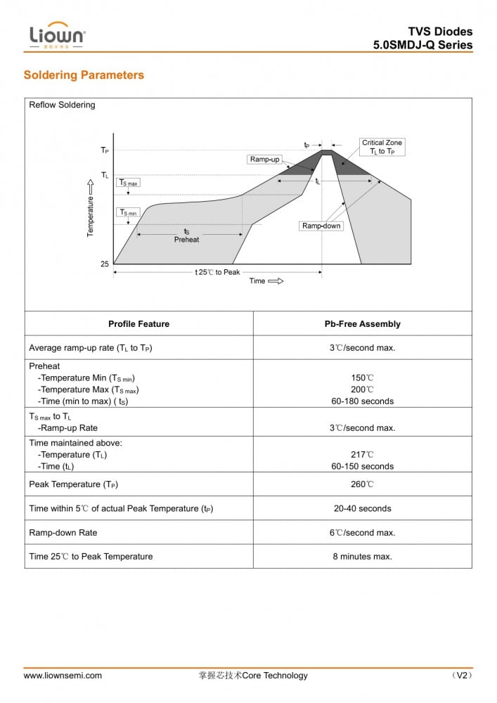 Liown 5.0SMDJ24A-Q datasheet page 5