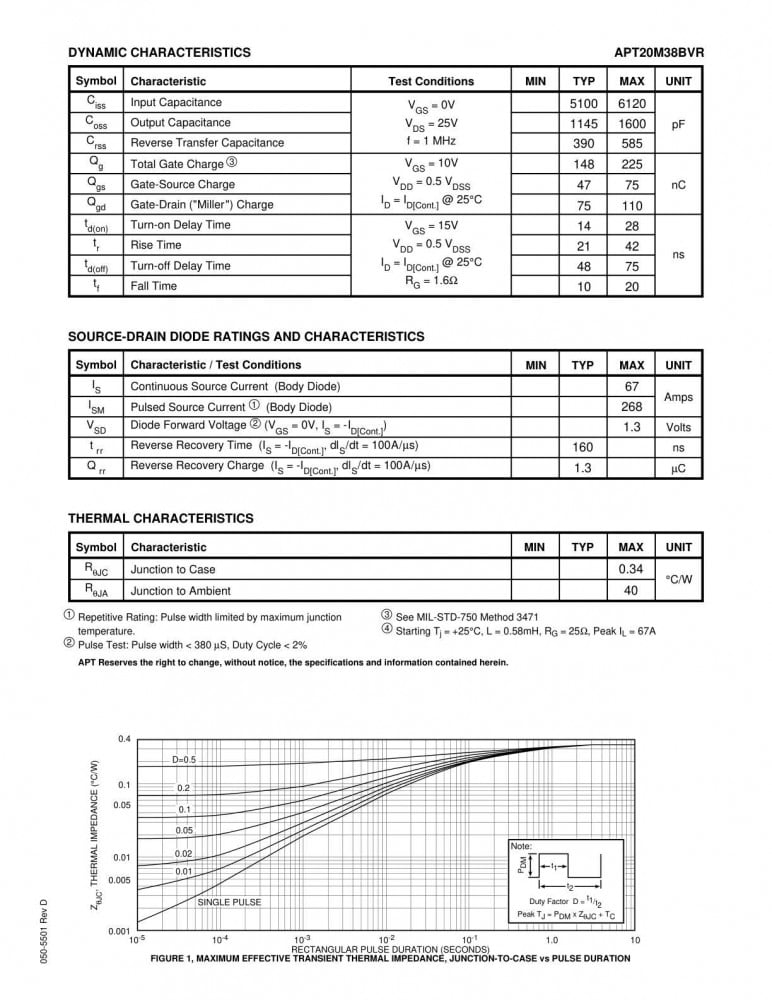 APT20M38BVRG datasheet page 2