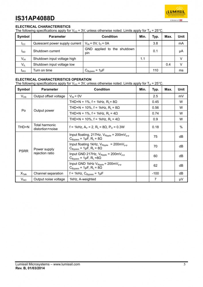 IS31AP4088D datasheet page 5