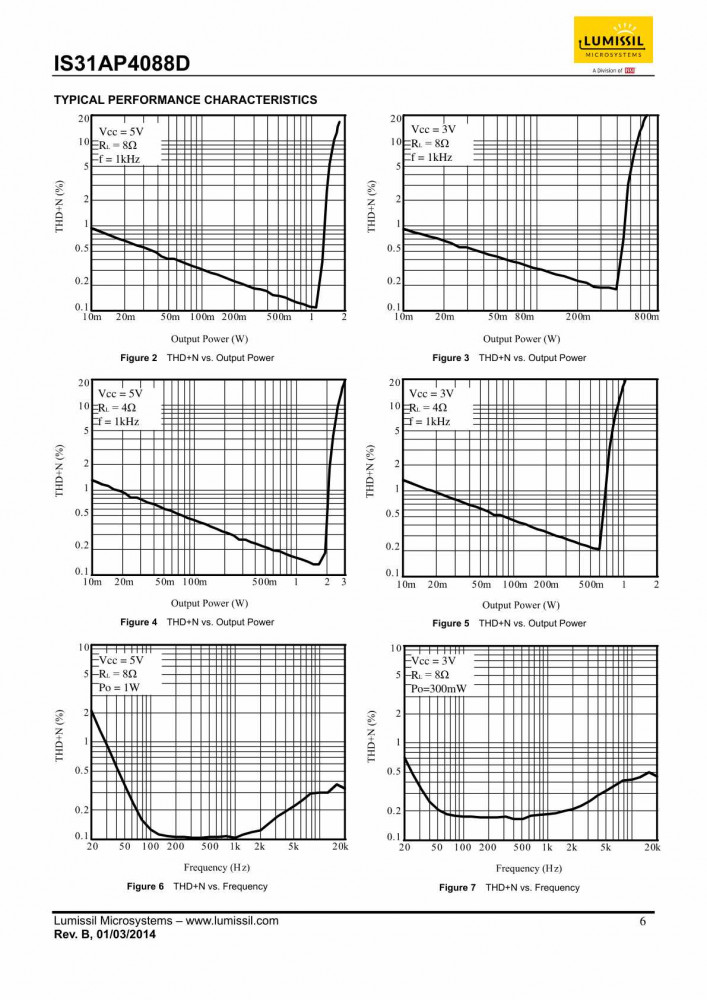 IS31AP4088D datasheet page 6