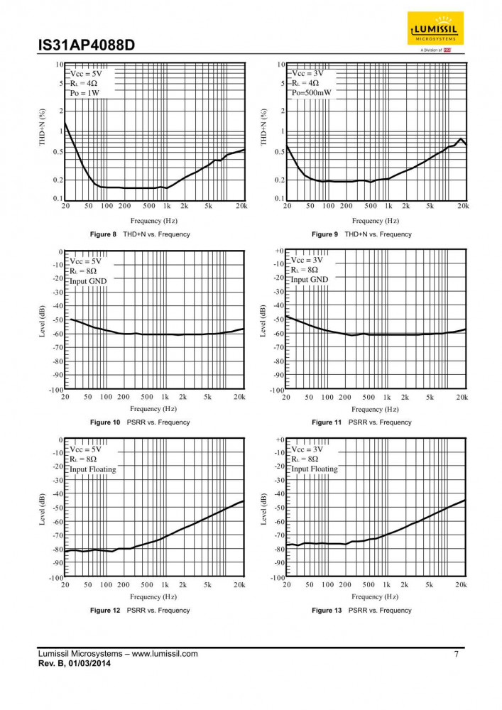 IS31AP4088D datasheet page 7