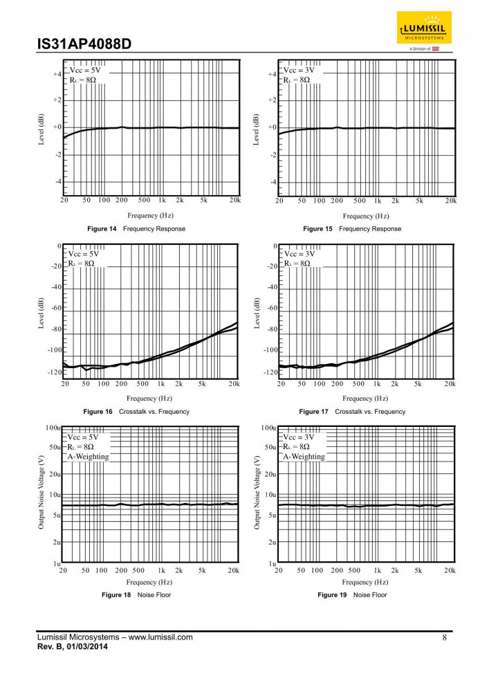IS31AP4088D datasheet page 8