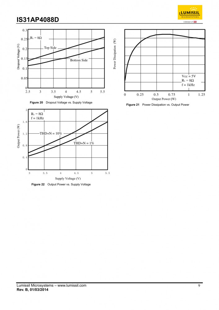 IS31AP4088D datasheet page 9
