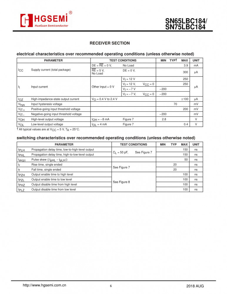SN65LBC184 technical document page 6