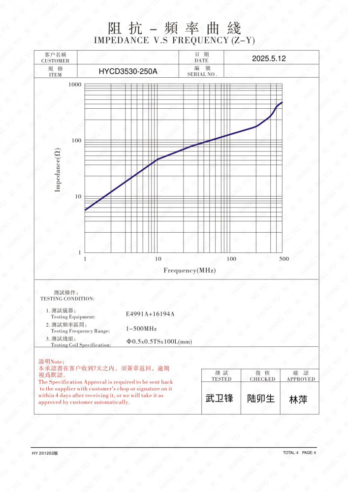 HYCD3530-250A impedance frequency curve page