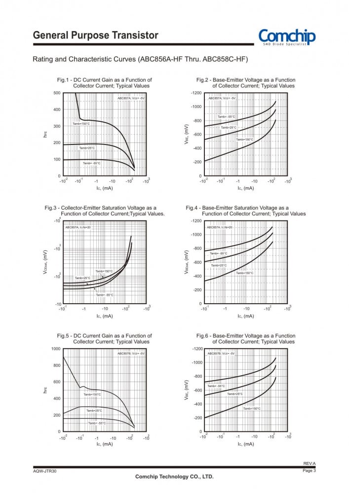 ABC856A-HF datasheet page 3