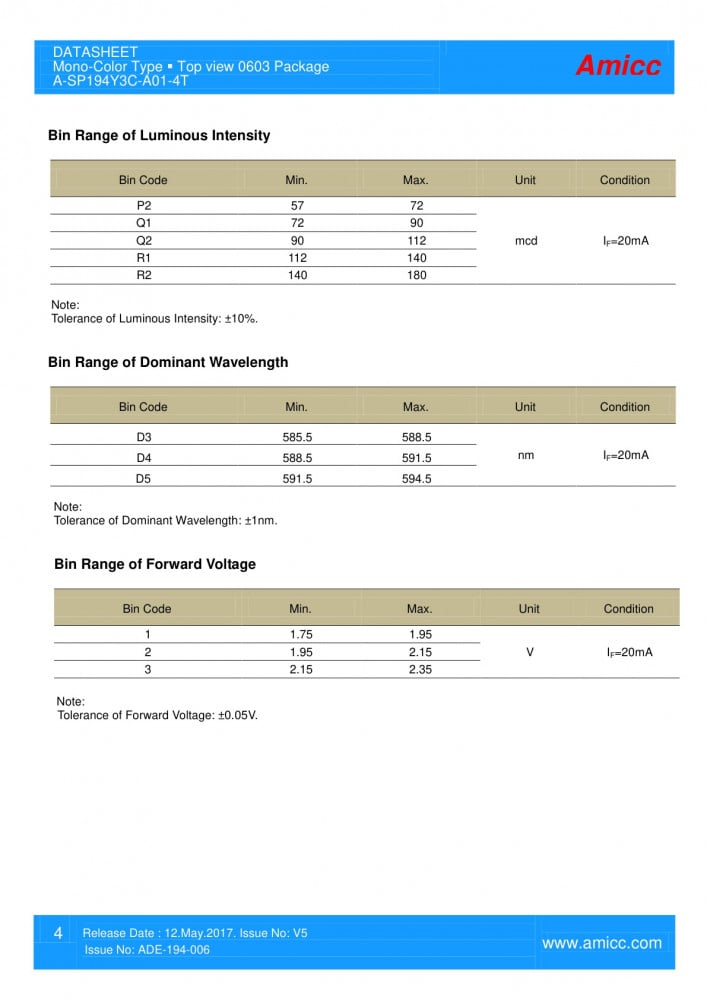 A-SP194Y3C-A01-4T datasheet page 4