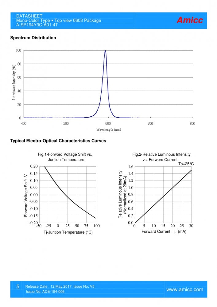 A-SP194Y3C-A01-4T datasheet page 5