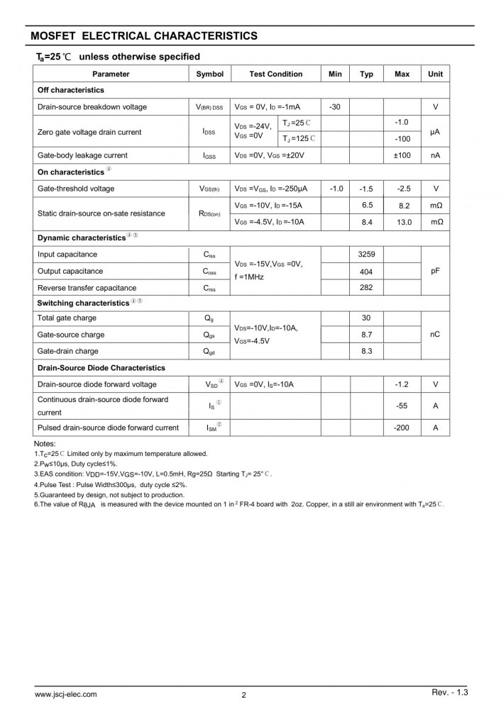 CJAB55P03A datasheet page 2