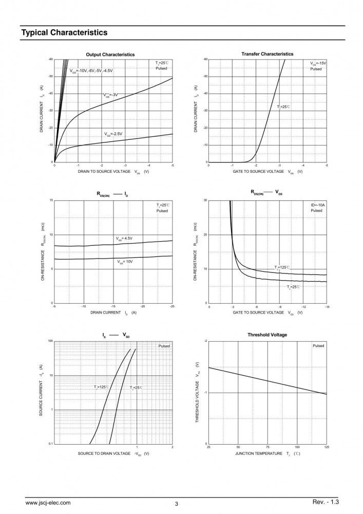 CJAB55P03A datasheet page 3