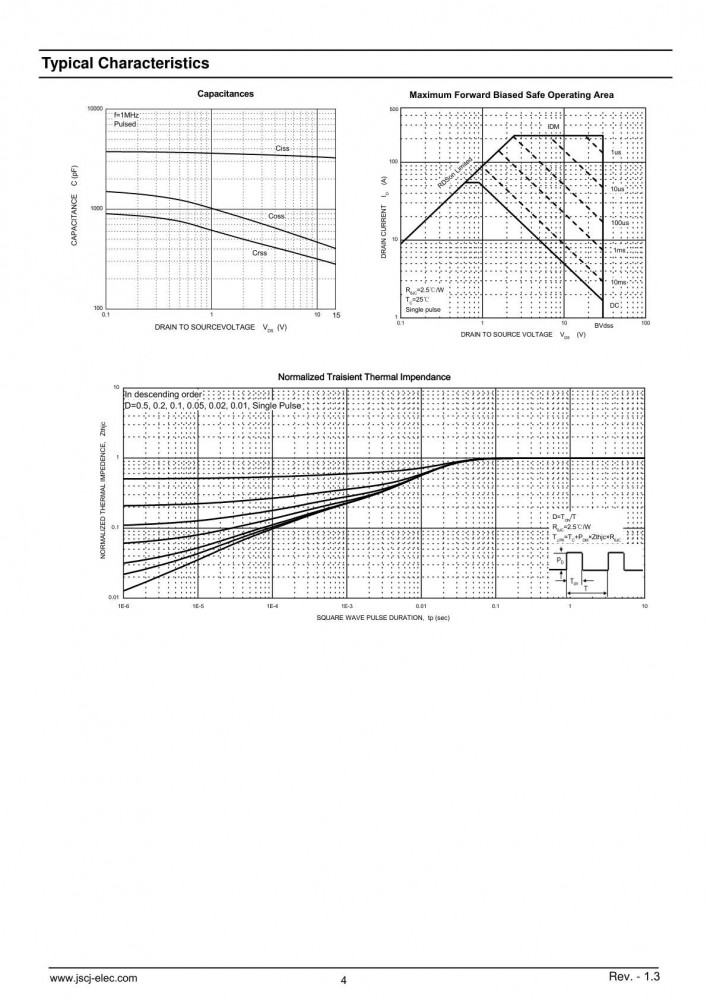 CJAB55P03A datasheet page 4