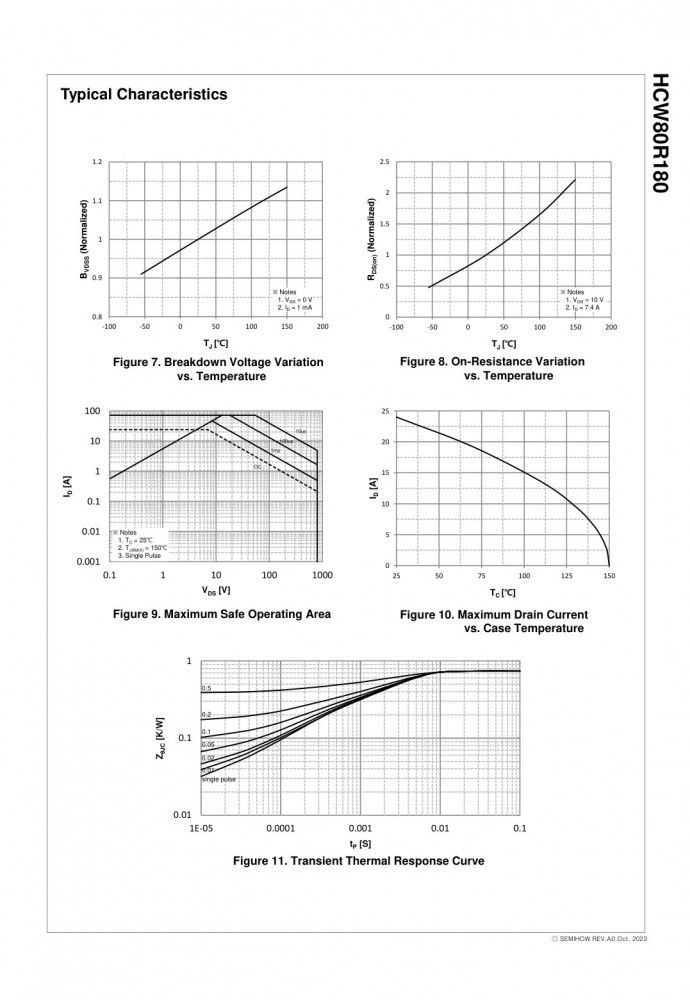 HCW80R180 technical document, page 4