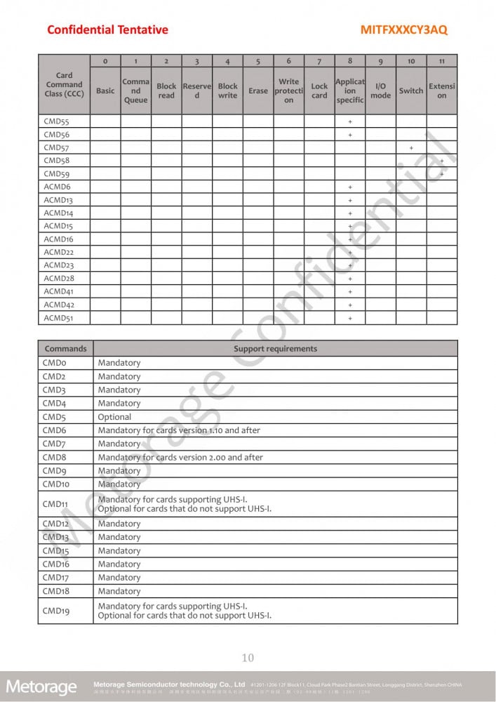 MITF128CY3AQ technical document page 10