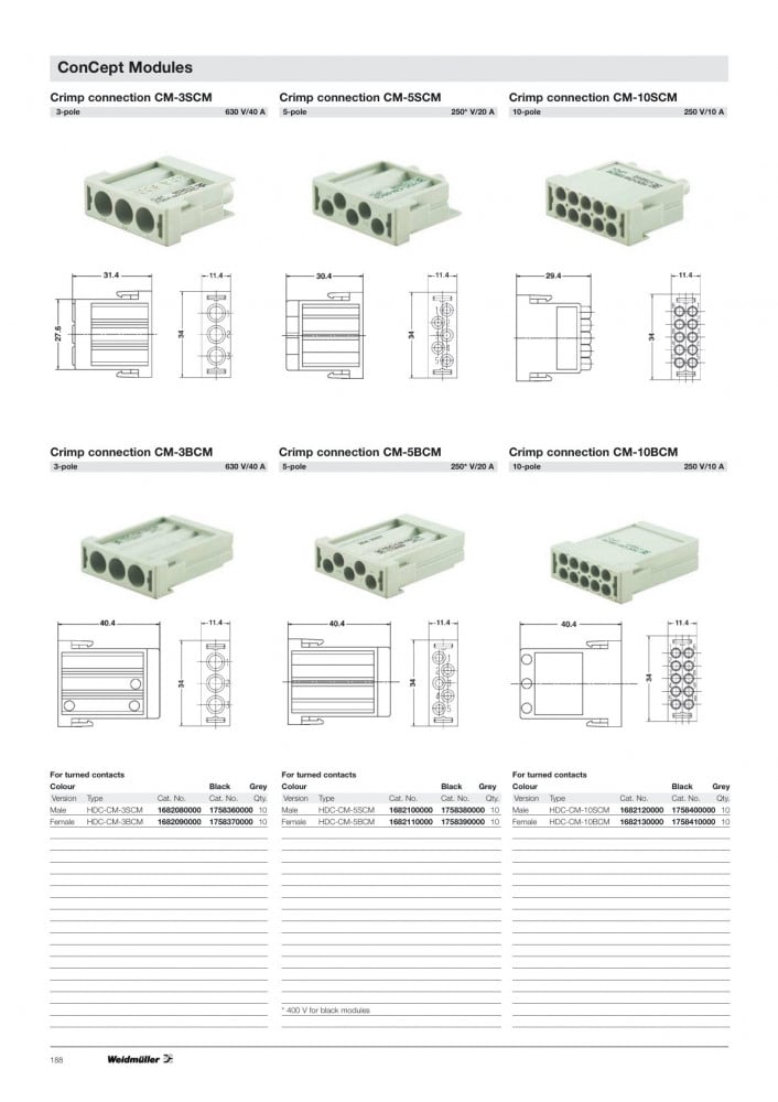 WEIDMULLER ConCept documentation page 5