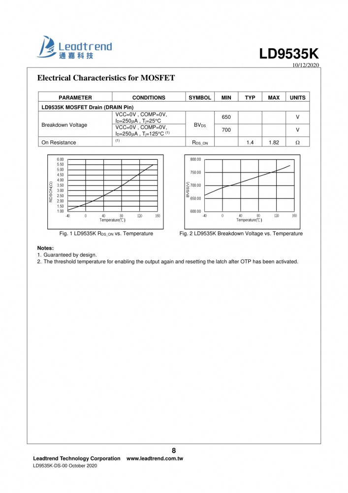 LD9535K datasheet page 8