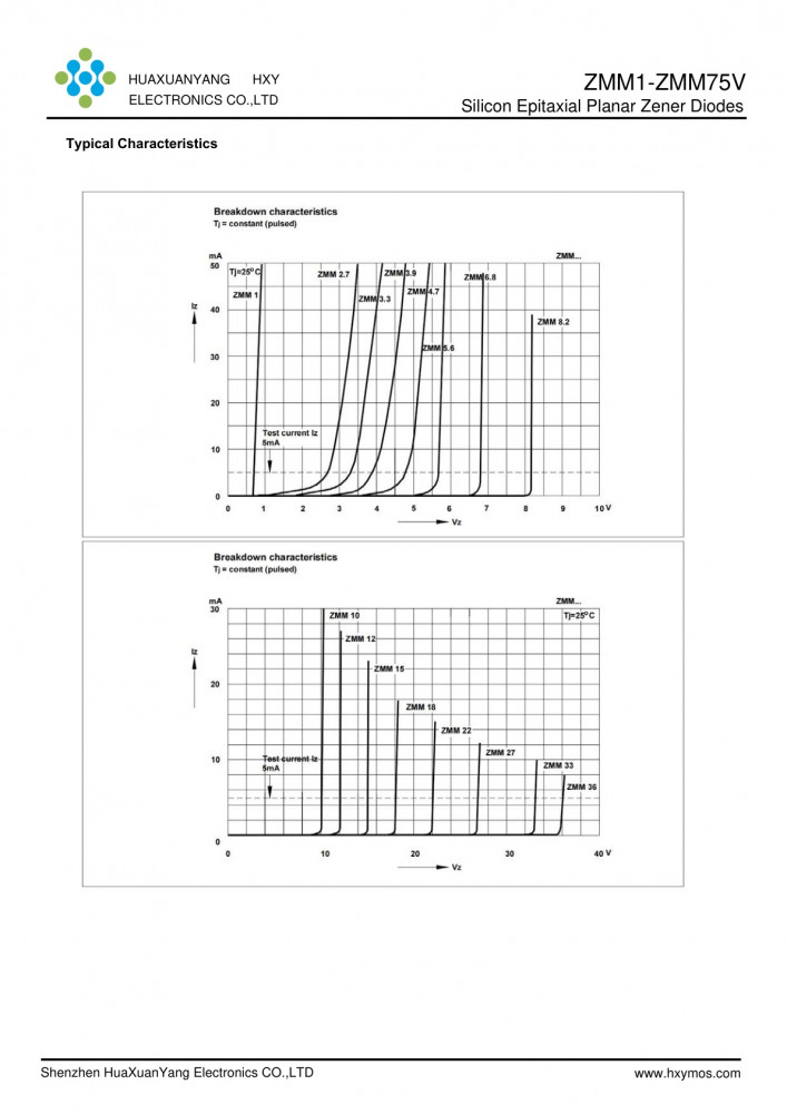 ZMM27 datasheet page 3