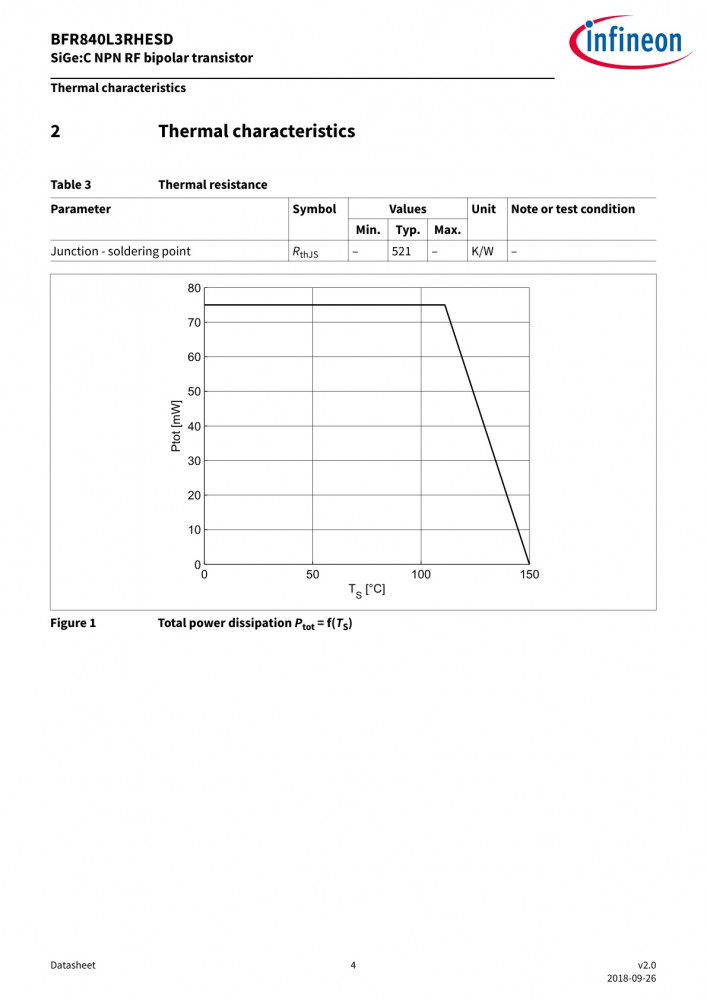 BFR840L3RHESD datasheet page 4