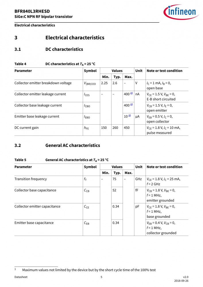 BFR840L3RHESD datasheet page 5