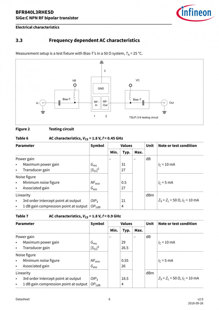 BFR840L3RHESD datasheet page 6