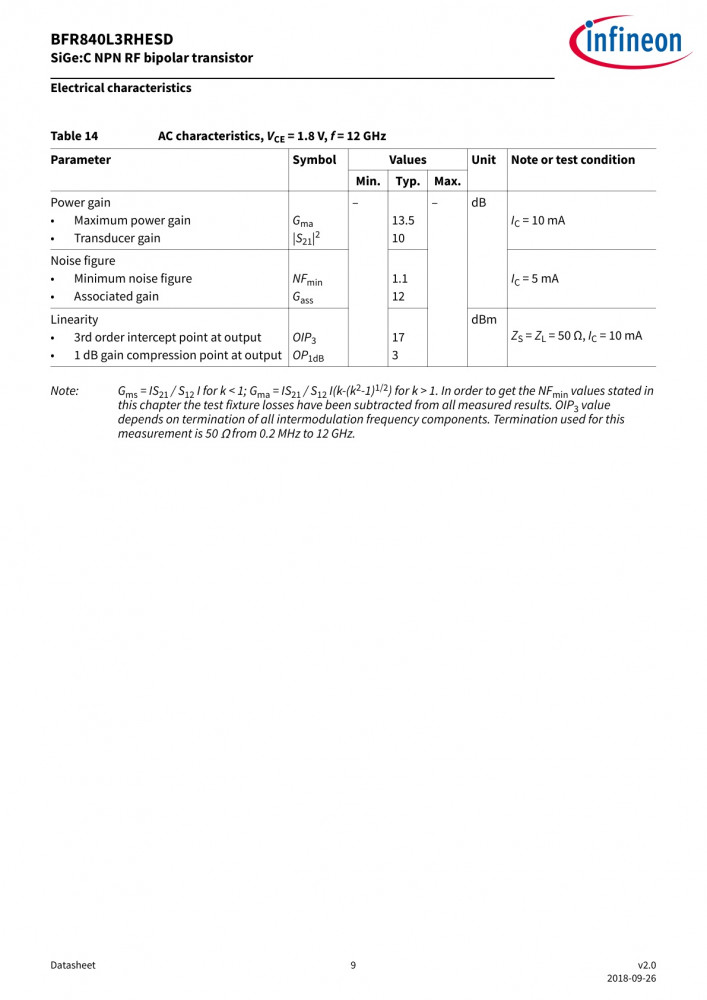 BFR840L3RHESD datasheet page 9