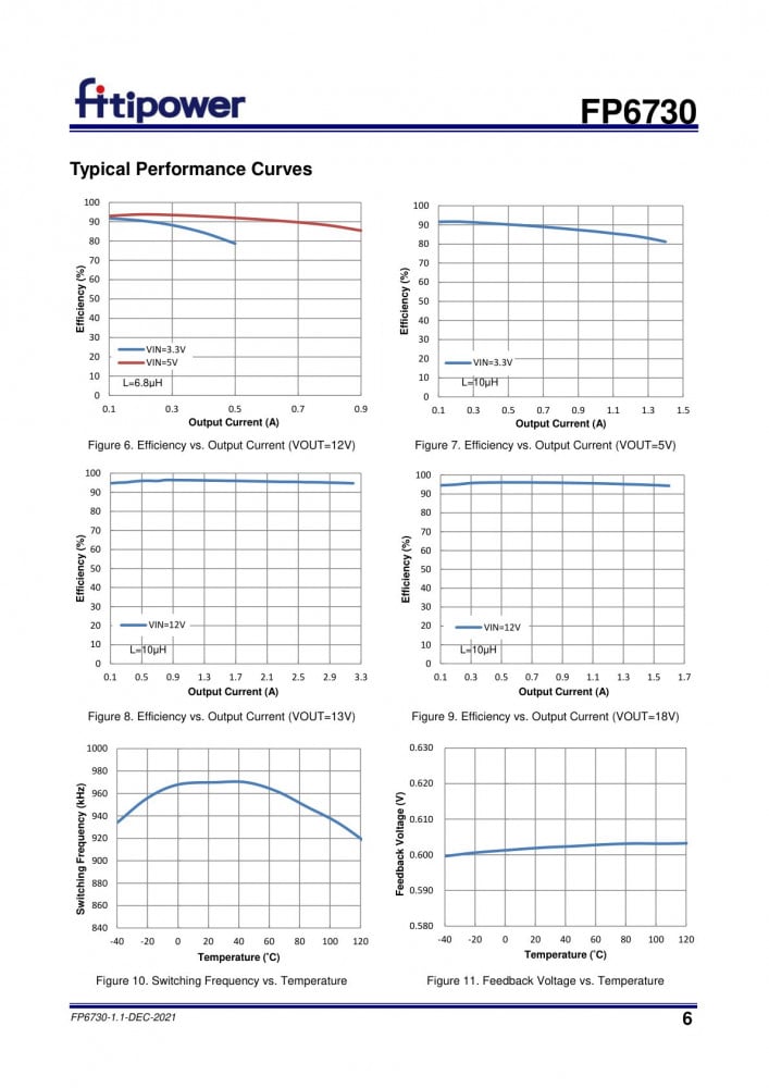 FP6730 datasheet page 6