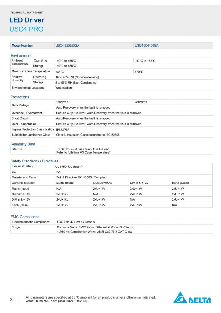 USC4-320280GA datasheet page 3