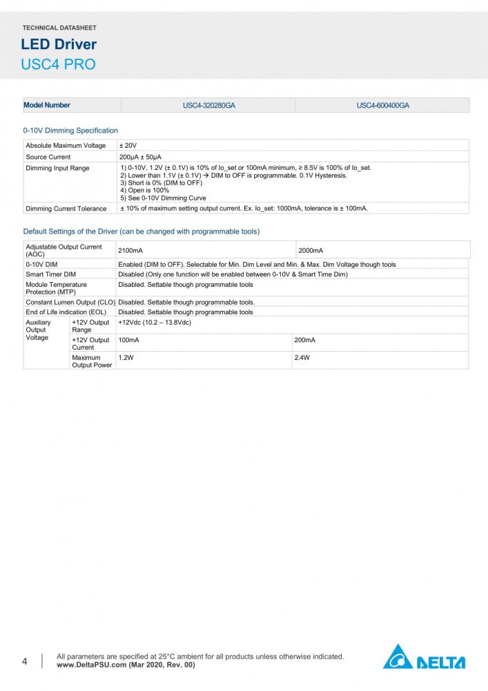 USC4-320280GA datasheet page 4