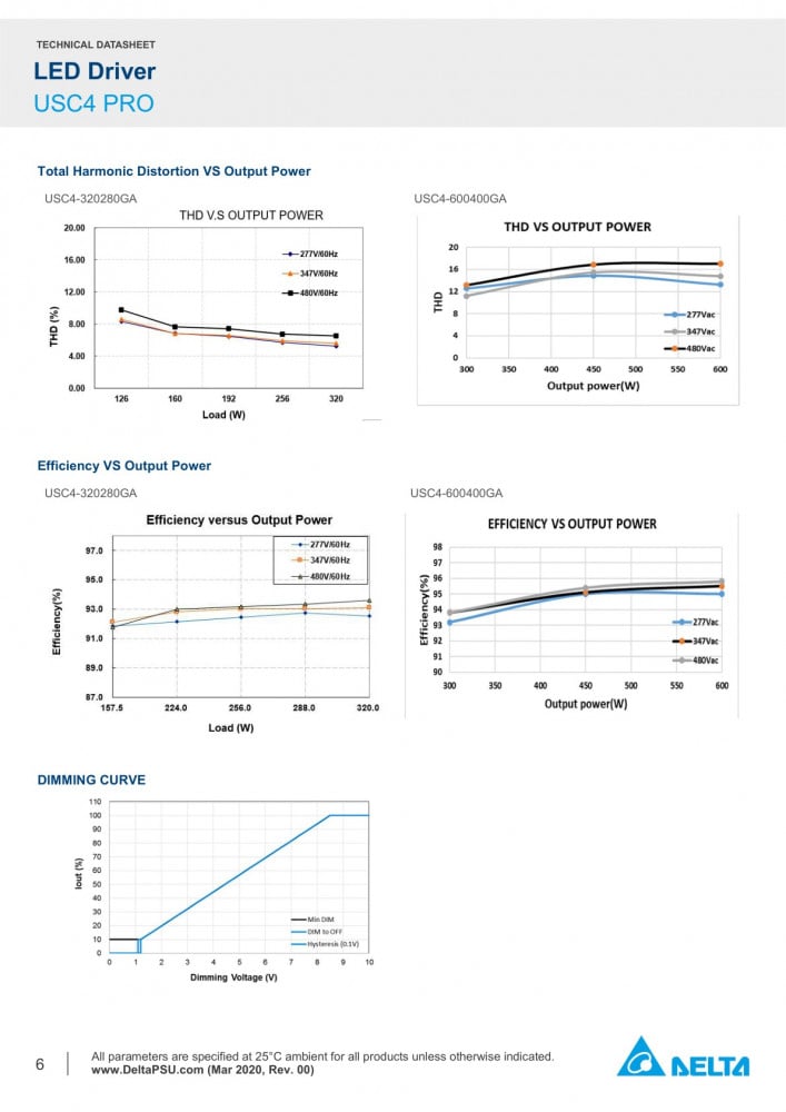USC4-320280GA datasheet page 6