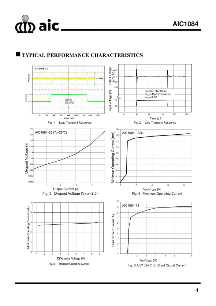 AIC1084 datasheet page 4