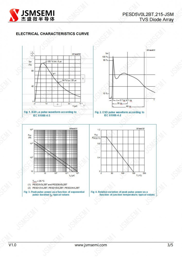 PESD5V0L2BT,215-JSM datasheet page 3