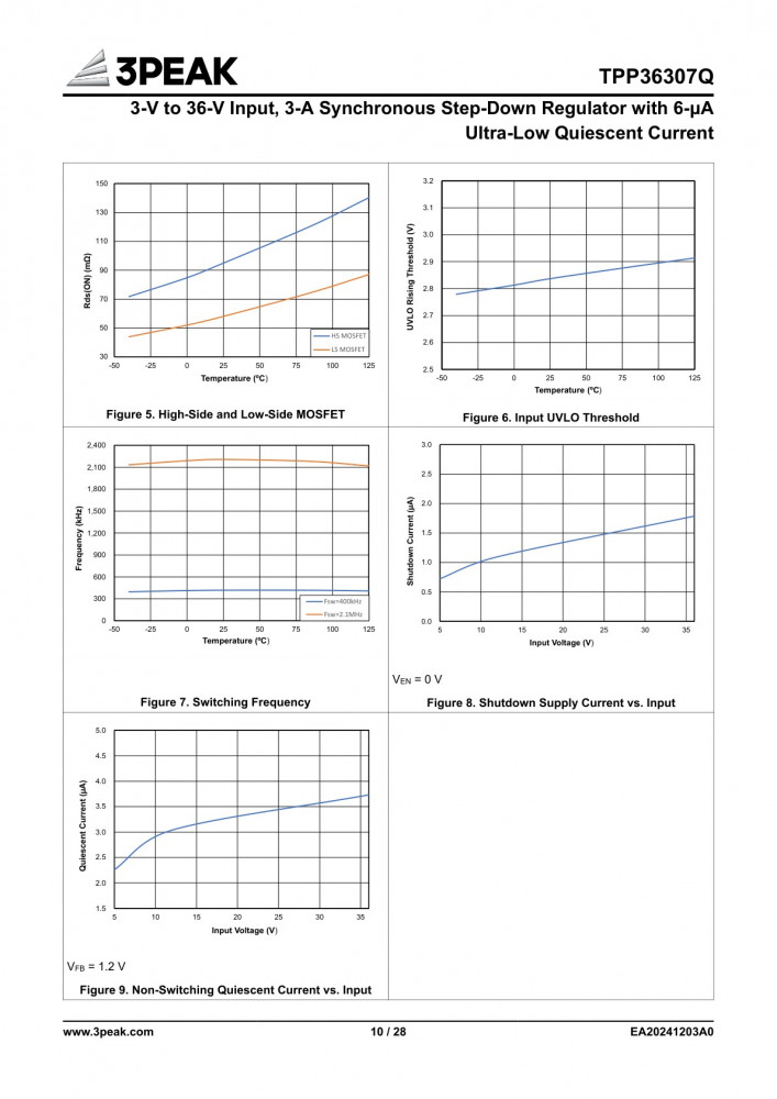 TPP363072Q-FC6R-S datasheet page 10