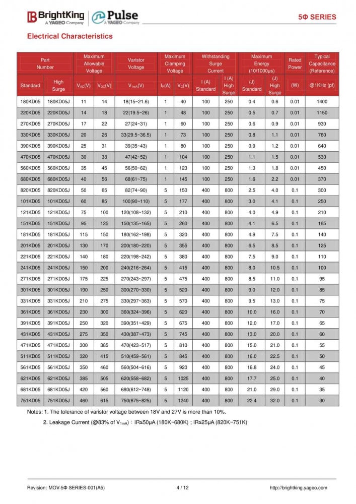 301KD05 datasheet page 3