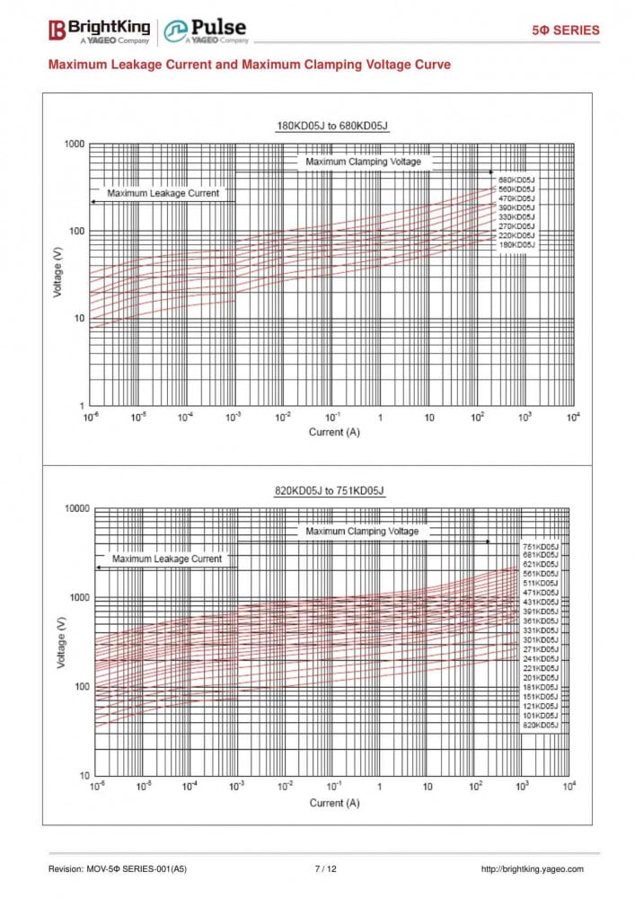 301KD05 datasheet page 6