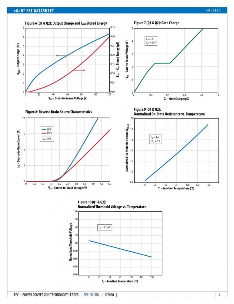 EPC2110 technical document page 4